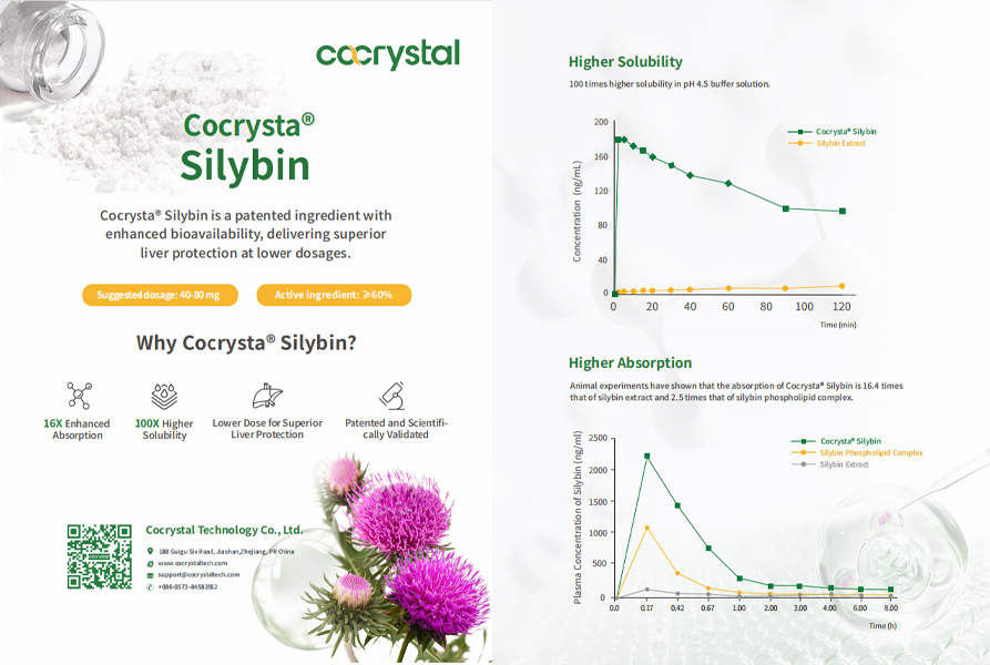 Custom Silybin Powder, Milk Thistle Extract Supplements Supplier